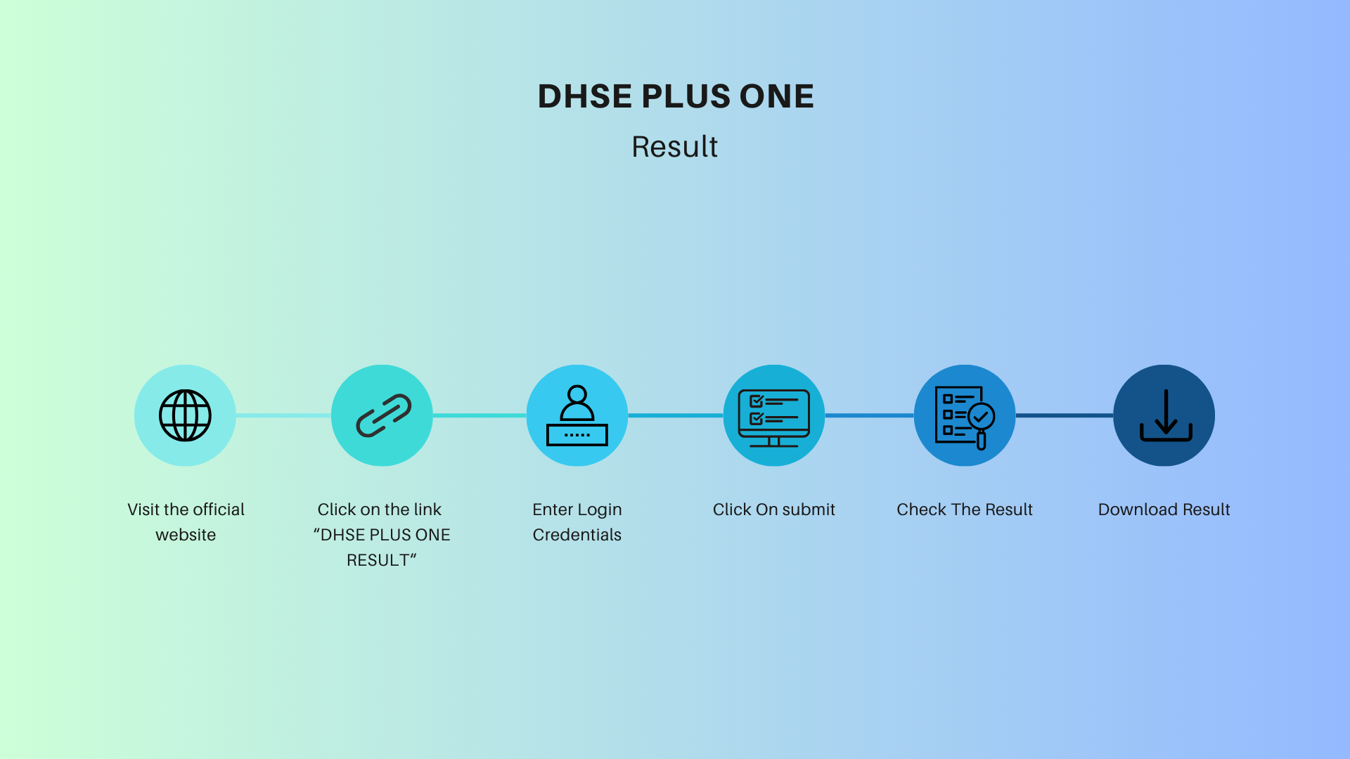 Kerala DHSE Plus One Result 2025 - Class 11th Result @ keralaresults.nic.i